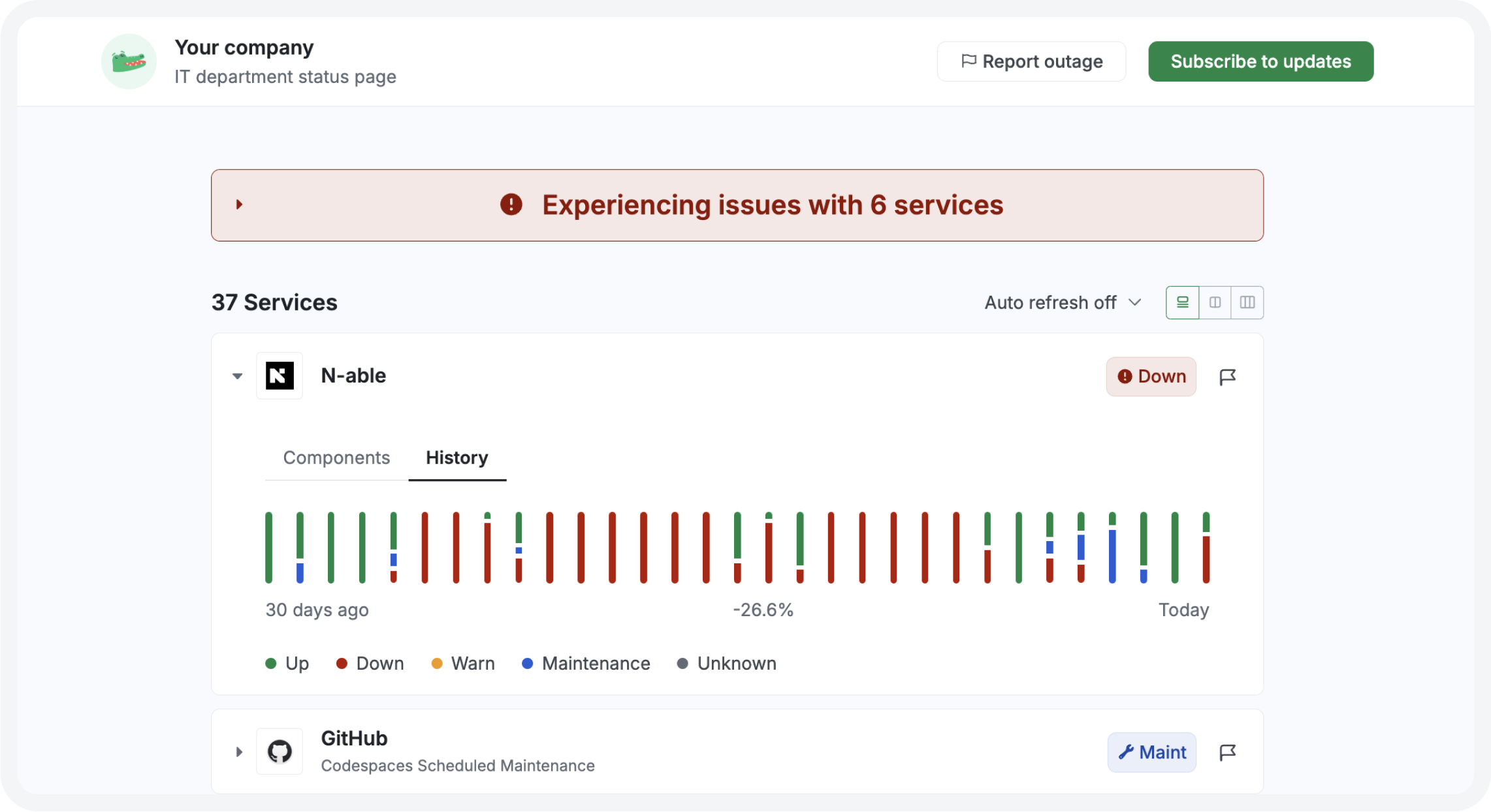 Cloud Monitoring with the #1 Status Page Aggregator | StatusGator