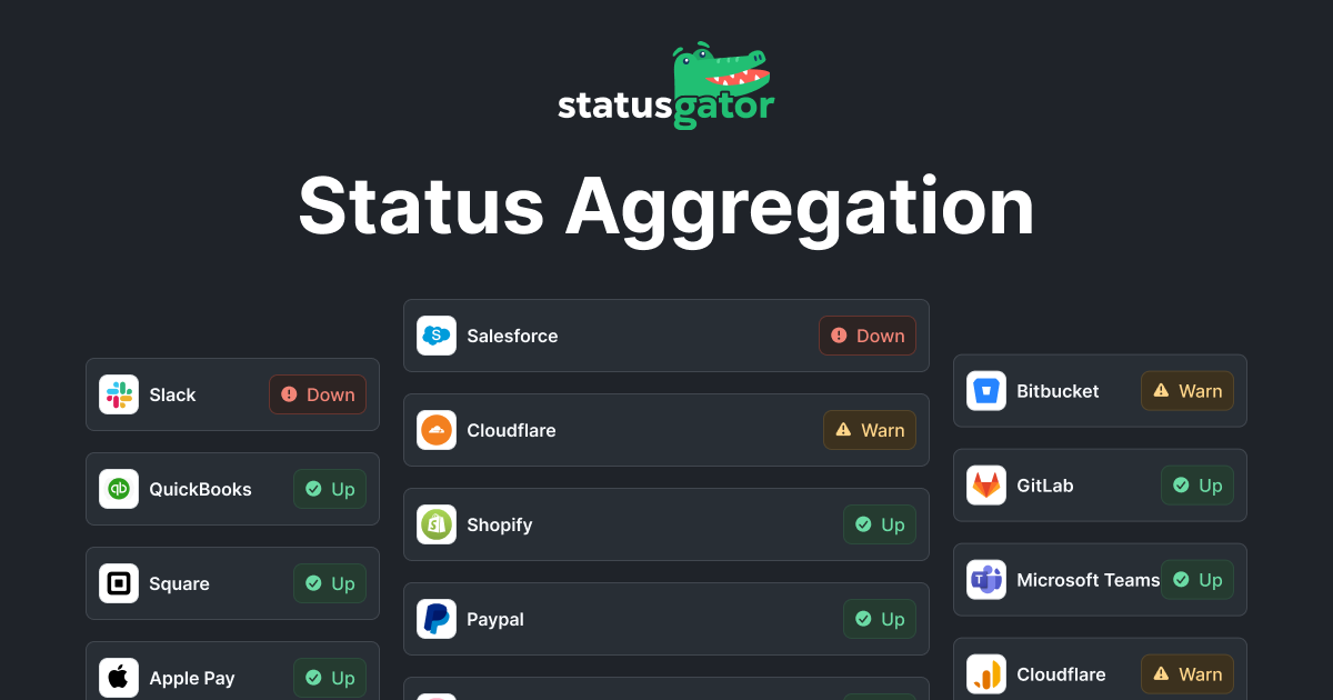 Status Aggregation for Cloud Services | StatusGator