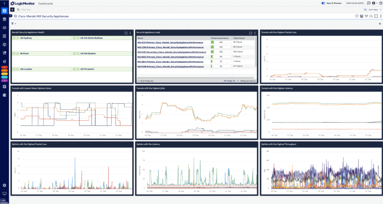 10 Top Cisco Meraki Monitoring Tools | StatusGator