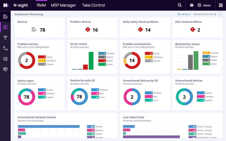 10 Top Cisco Meraki Monitoring Tools | StatusGator